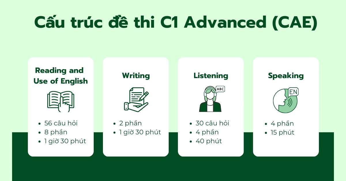 CAE (C1 Advanced) là gì? Nên thi CAE hay IELTS